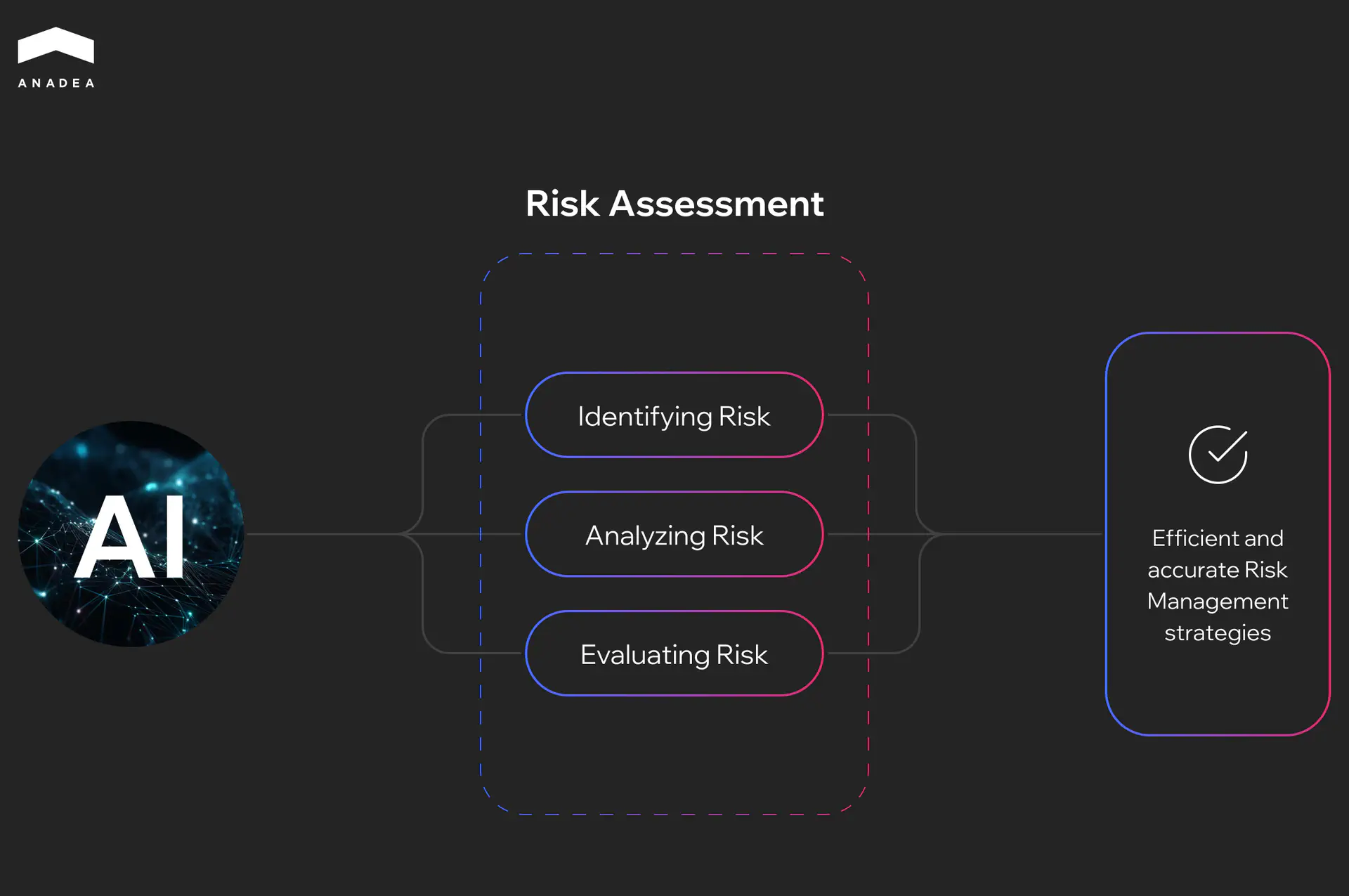 AI in Financial Risk Management: Value for Businesses