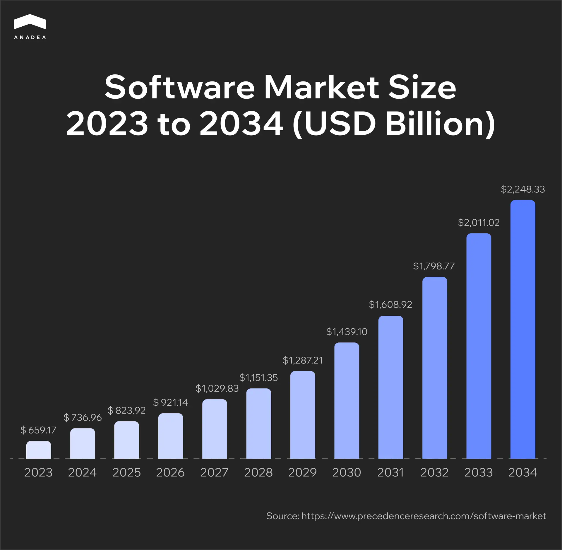 What is Custom Software Development and its Key Trends in 2025