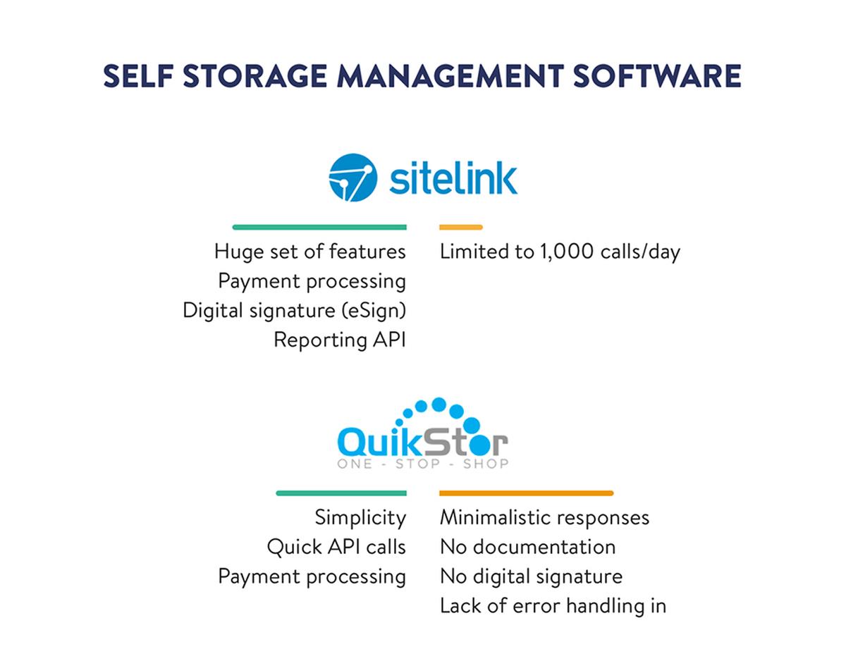 Integrating Self-Storage Services in Web Software: A Guide