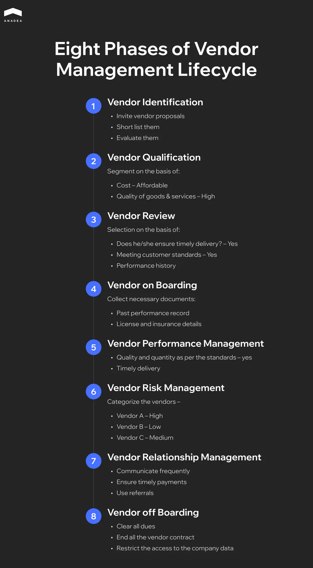 IT Vendor Management Explained: How to Choose and Control Partners