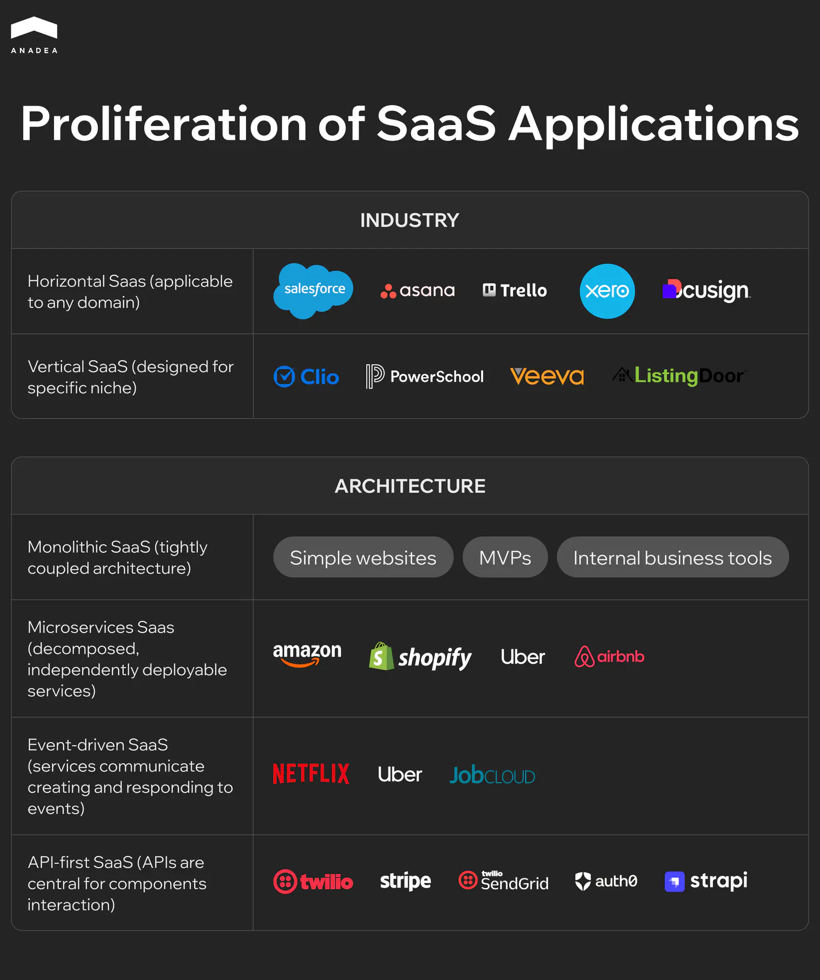 SaaS Architecture Explained: Key Models, Patterns & Best Practices
