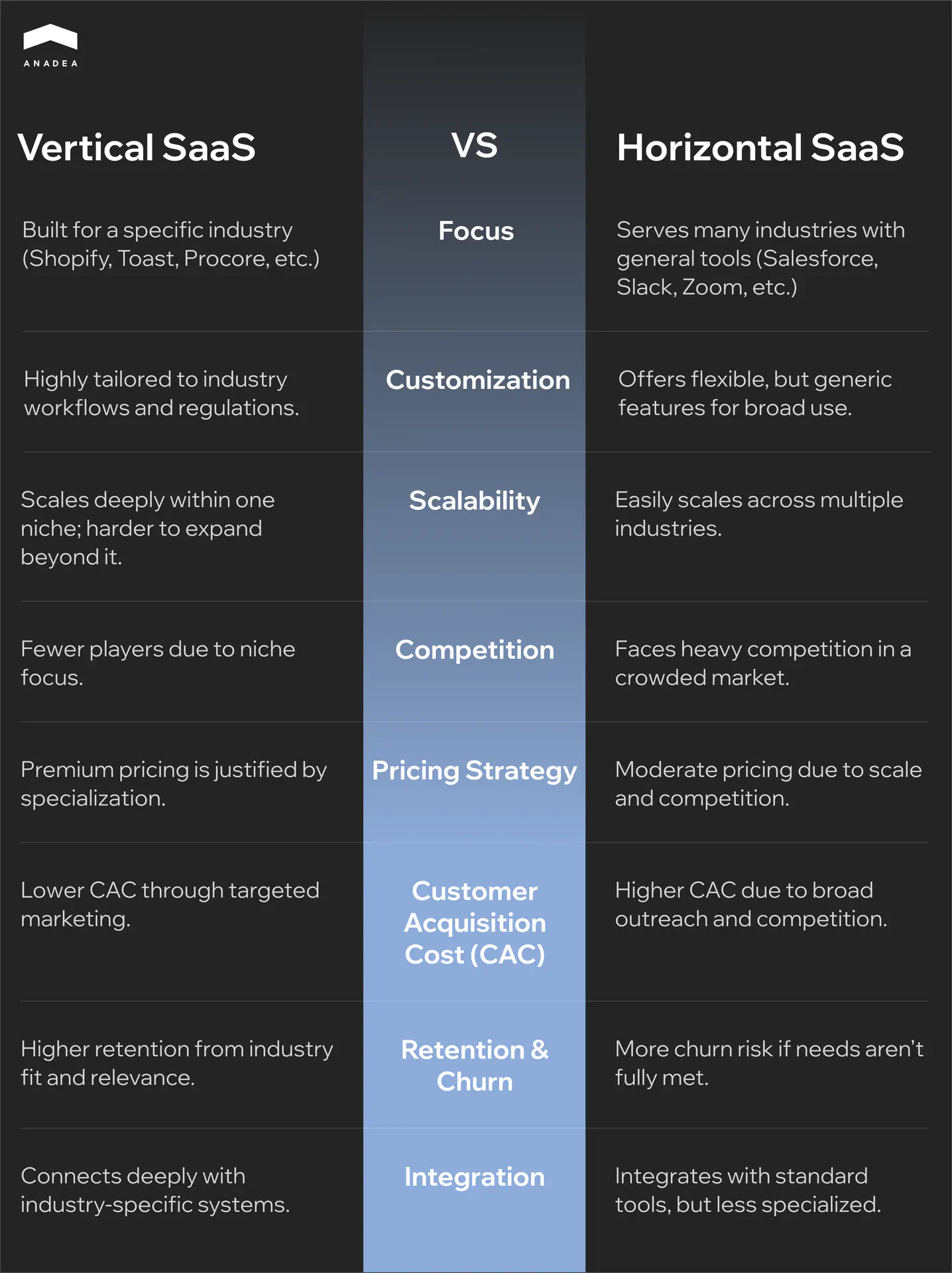 SaaS Architecture Explained: Key Models, Patterns & Best Practices