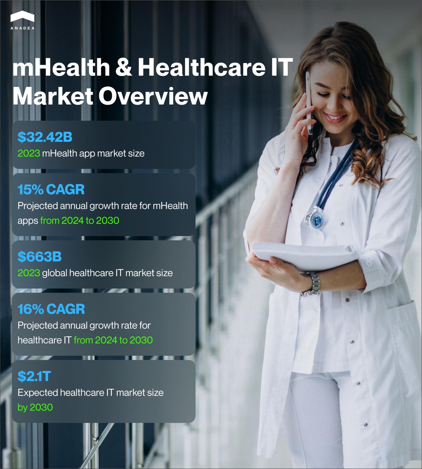 Top 6 Technology Challenges in Healthcare