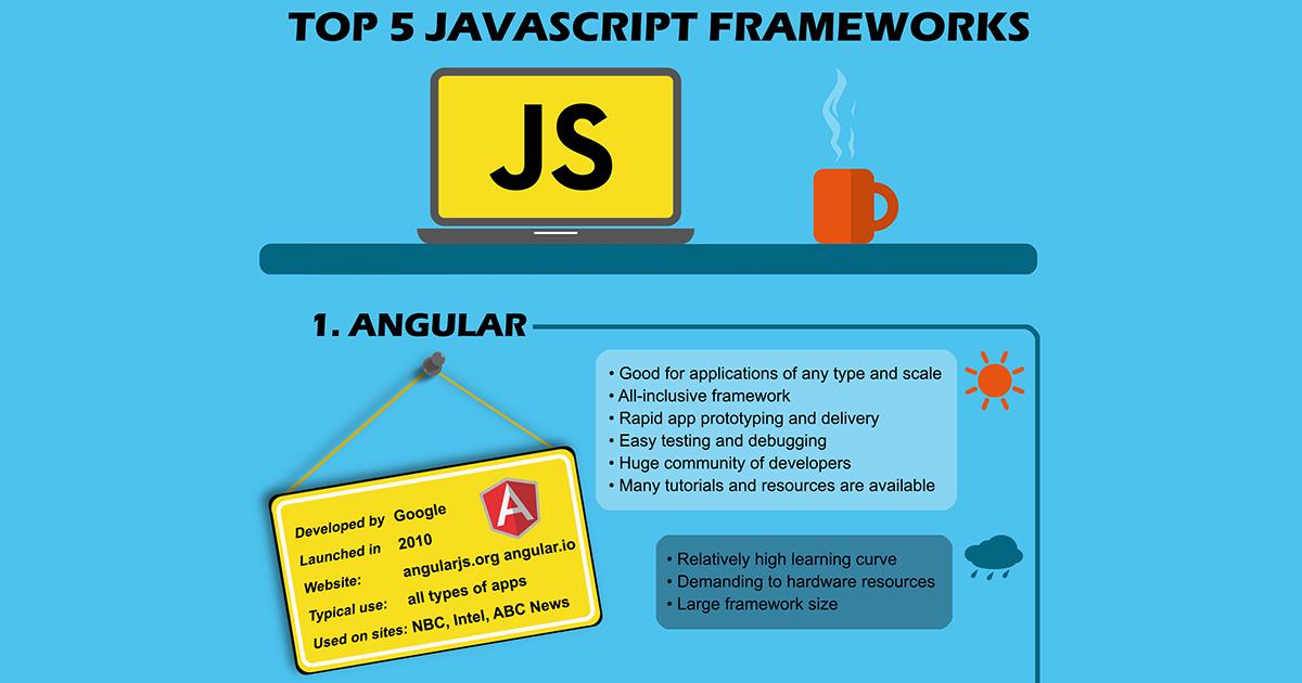 Top 5 JavaScript Frameworks For Your Projects