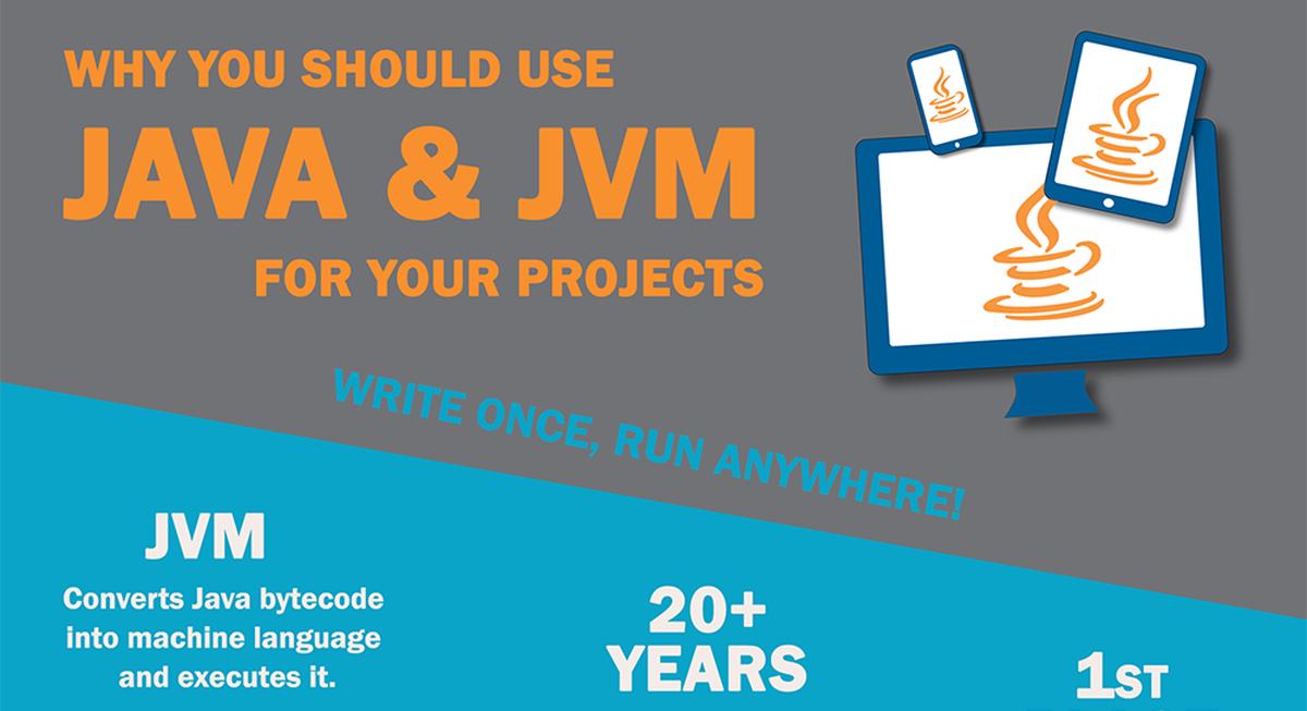 What is JVM and Why Develop Apps on Java?
