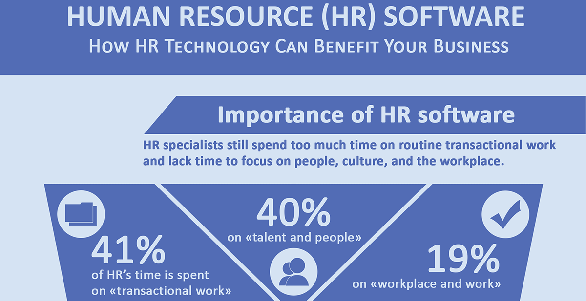 How HR Software Can Boost Your Business - Anadea