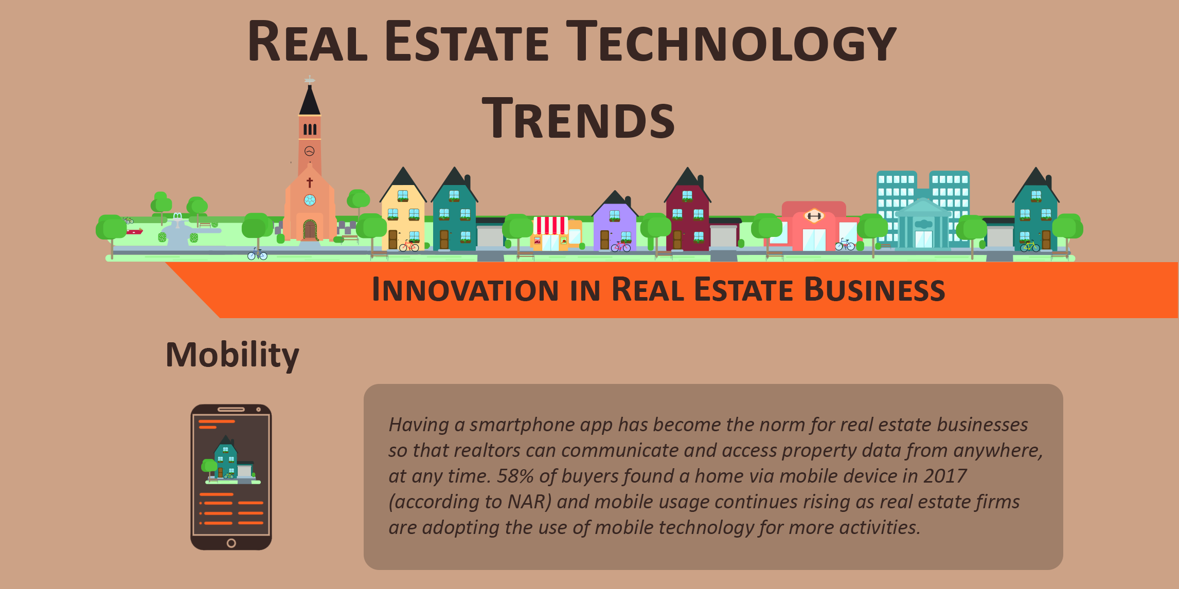 What is the Future of the Real Estate Software Industry? - Anadea
