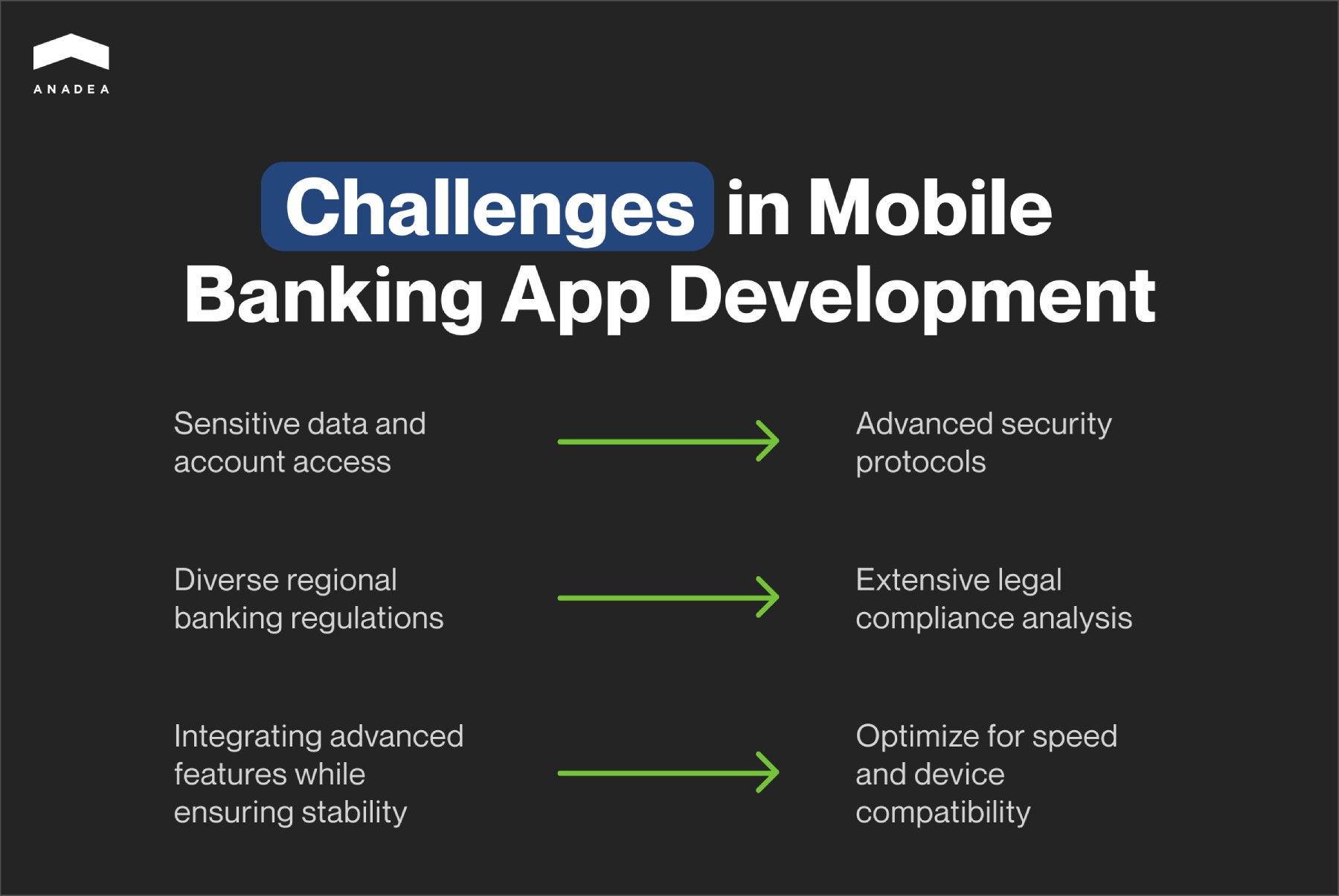 How to Build a Mobile Banking App: Key Tips - Anadea