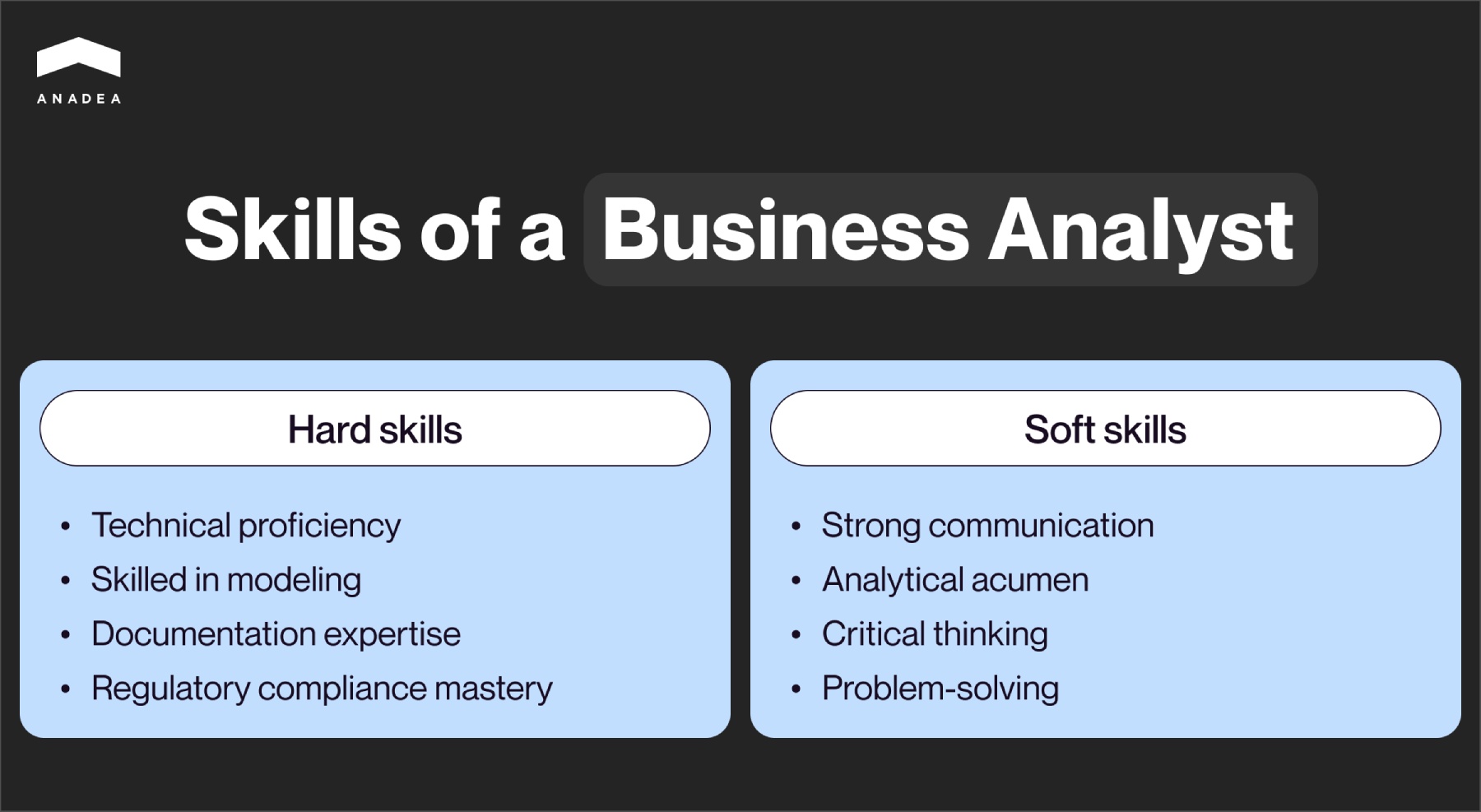 The Role of a Business Analyst in Finance - Anadea